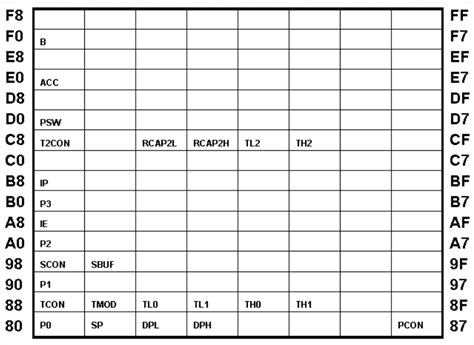 半工室 Arduino Python Nodemcu 《高階》寫程式arduino教學 05：淺談 Mcu 架構以8051舉例