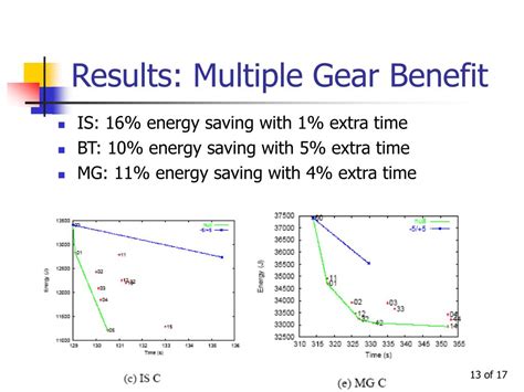 Ppt Using Multiple Energy Gears In Mpi Programs On A Power Scalable