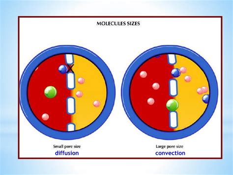 Ppt Basics Of Crrt Terminology Powerpoint Presentation Free Download