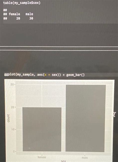 create a side by side box plot for these two