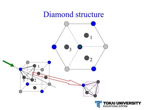 Ppt Crystal Structure Of Diamond Powerpoint Presentation Free Download Id111118