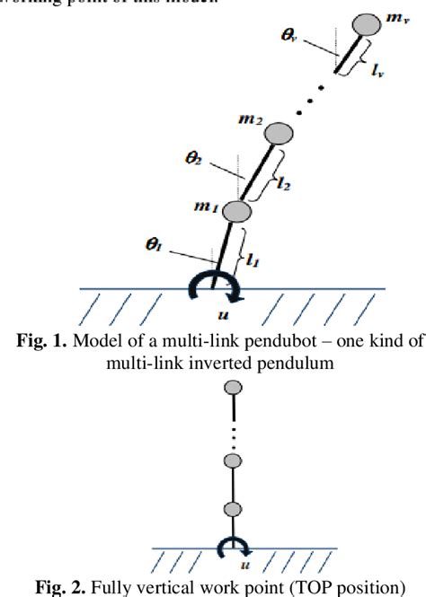 Figure 1 From Lqr Control For Five Link Pendubot Semantic Scholar