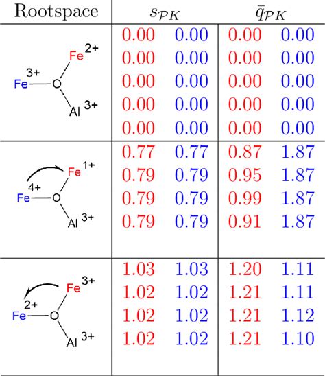 Table 7 From Automatic State Interaction With Large Localized Active