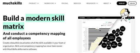 Top 8 Competency Mapping Tools For 2025 Imocha