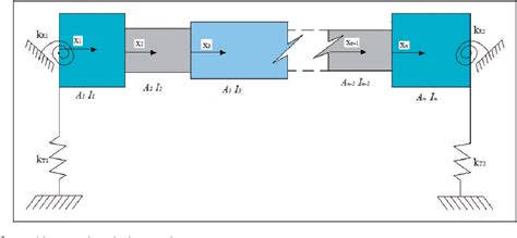 Figure 1 From Vibration Analysis Of Euler Bernoulli Beams In Multiple Steps And Different Shapes