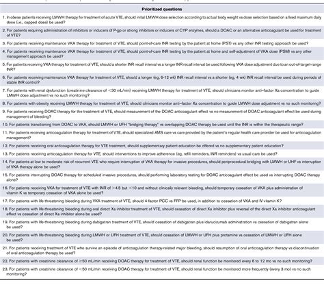American Anticoagulation Guidelines At Alfredo Grove Blog