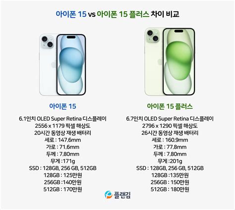 아이폰15 Vs 아이폰15 플러스 차이 비교 나에게 맞는 아이폰은