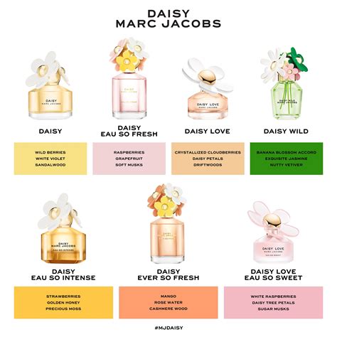 Marc Jacobs Daisy Wild Eau De Parfum Spray 50ml The Perfume Shop