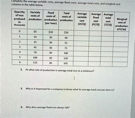 complete the average variable costs average fixed costs average total