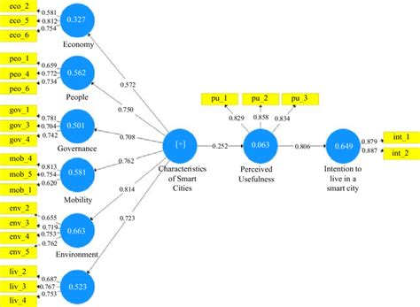 Proposed Model Using The Two Samples Download Scientific Diagram