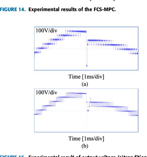 Figure 1 From Dual Vector Model Predictive Control For Modular Multilevel Converter With Low