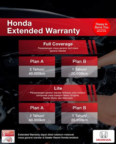 Perpanjangan Garansi Parts Honda Honda Indonesia