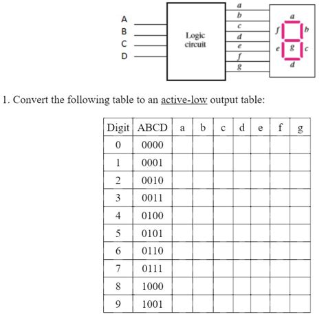 Binary To Decimal Verilog 7 Segment Display Timfeti