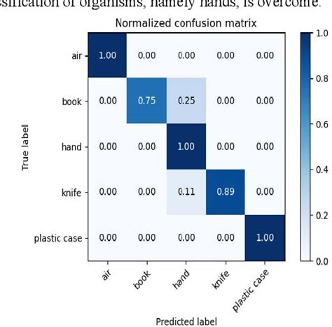 Figure From A Radar Classification System Based On Gaussian NB Semantic Scholar