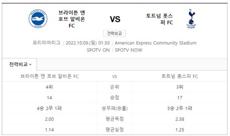 토트넘 브라이튼 중계 2022년10월9일 브라이튼 앤 호브 알비온 Fc 토트넘 홋스퍼 Fc 중계 Epl 프리미어리그 무료 중계 실시간 생중계 하이라이트 스포티비나우