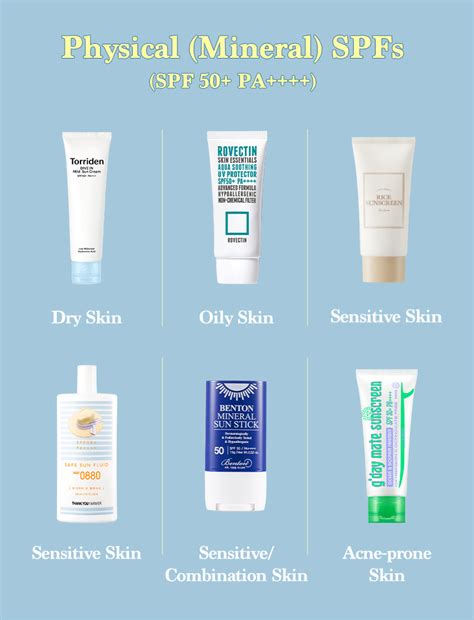 Korean Sunscreens That Will Make You Fall In Love Wishtrend