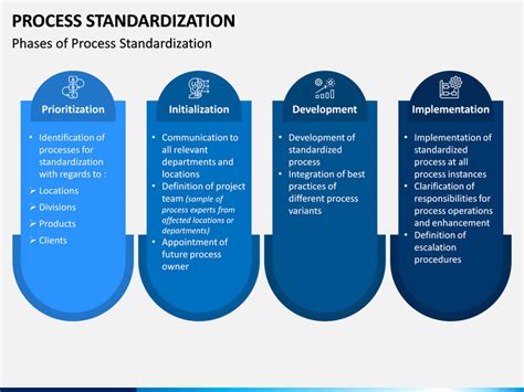 Process Standardization Approach
