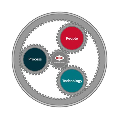 Process Optimization Solutions Kbc