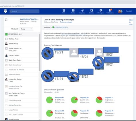 Imagem Da Interface Web Do Edmodo Evidenciando O Feedback Geral Das Download Scientific Diagram