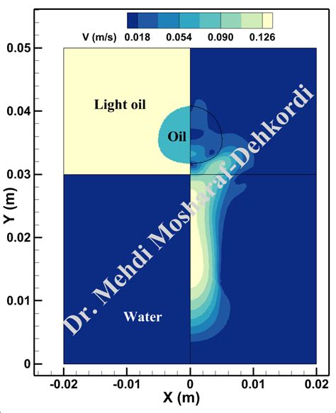 multi phase fluid flow dr mosharaf homepage