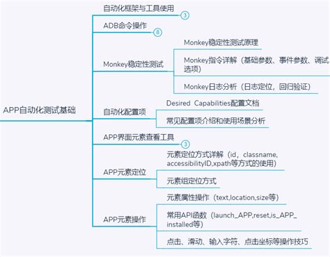 23年怎么去学习自动化测试？看这篇就够了，最正统的学习自动化测试23年学什么自动化测试好 Csdn博客