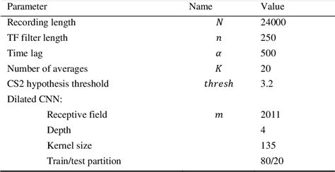 Table 1 From Blind Separation Of Vibration Sources Using Deep Learning