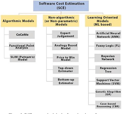 Figure 2 From Enhancing Software Cost Estimation Using Feature Selection And Machine Learning