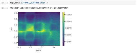 Fermi Surfaces — Arpes 301 Documentation