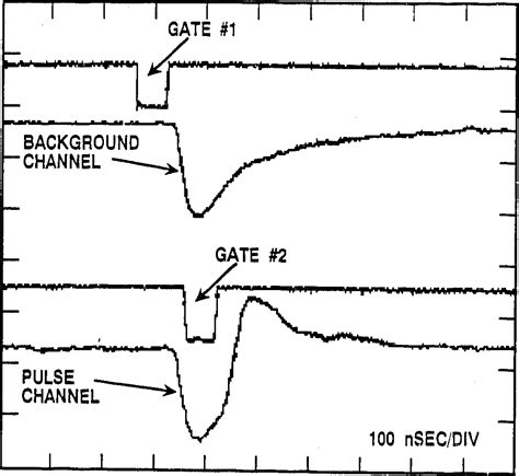 Figure 3 From Silicon Avalanche Photodiode Detector Circuit For Nd Yag