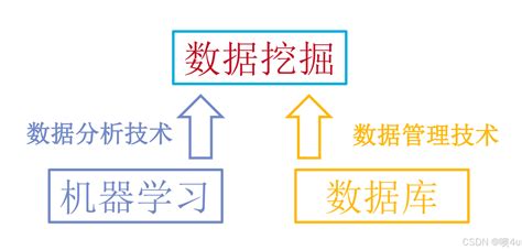 从0开始机器学习 2 ai模型概念 基础（什么是机器学习、特征选择？什么是超参数，交叉验证？机器学习的类型有哪些？训练集 验证集 测试集是
