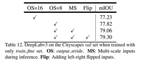 deeplab v3 deeplabv3 csdn博客