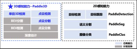 系列一：3d目标检测框架综述 Openpcdet Mmdetection3d Det3d Paddle3d 知乎