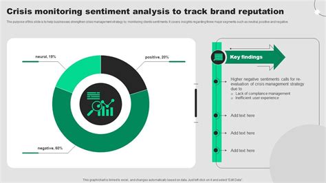 Crisis Monitoring Sentiment Analysis To Track Brand Reputation Ppt