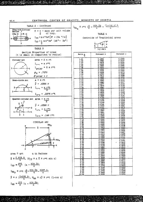 Analysis And Design Of Flight Vehicle Structures By Ef Bruhn Pdf