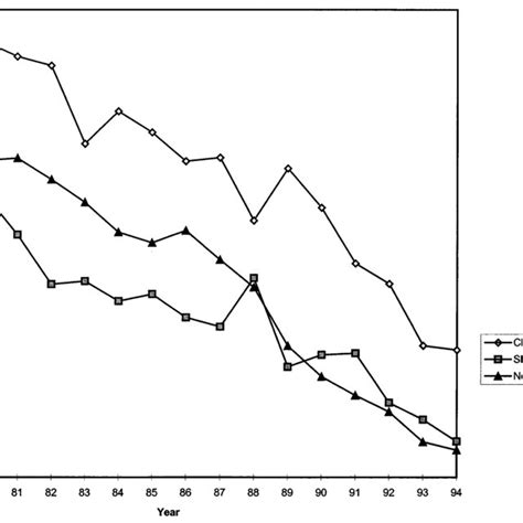 Difference Between Adult 21 And Juvenile 1217 Homicide