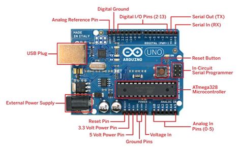 Teclado Matricial Com Display Lcd E Arduino Uno Fernando K Tecnologia