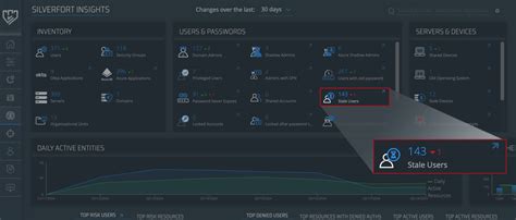 Stale User Accounts Mitigating The Identity Risks Of Former Employees