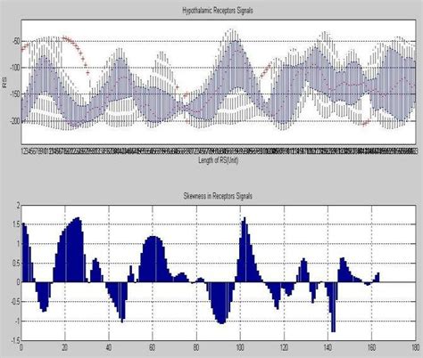 The Change In Entropy Measure And Correlation Coefficient As Per The Download Scientific