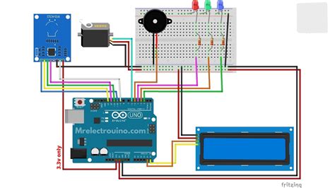 Rfid Surin Learning Lab