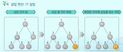 Data Structure 힙 Heap Jinwoos Devlog