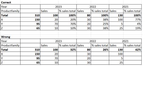 Solved Using Total In Pivot Table Qlik Community 2089572