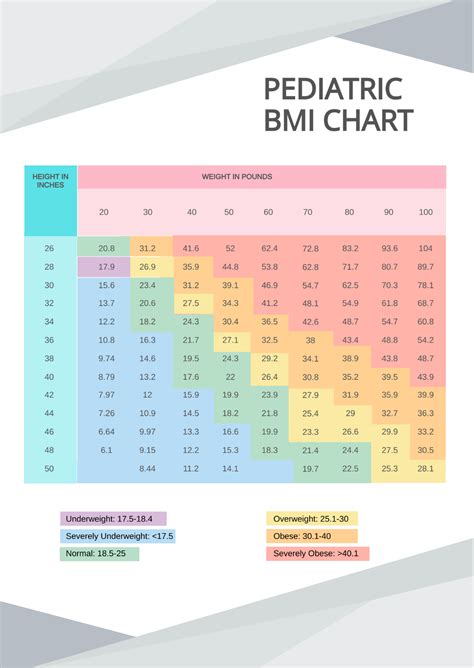 Bmi Chart Calculator