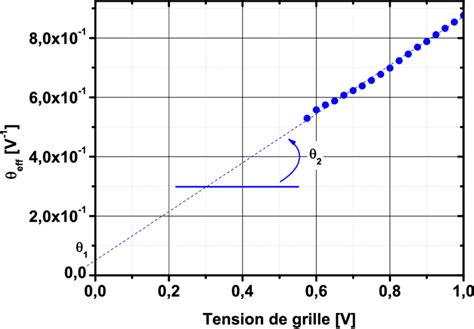 16 Représentation De La Fonction θ Ef F Et De Lextraction Des Download Scientific Diagram