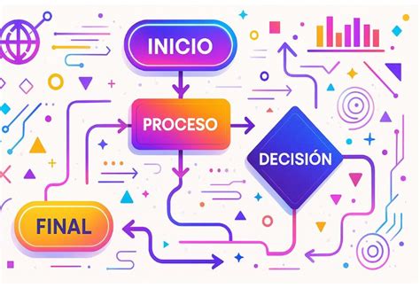 Características De Un Algoritmo Definición Ejemplos Y Claves