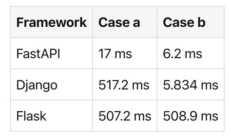 Protect Fastapi Routes With Kinde Kinde Docs