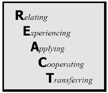 Essential Elements Of The REACT Strategy Download Scientific Diagram