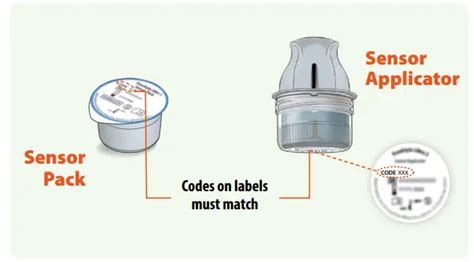 คู่มือผู้ใช้เซ็นเซอร์วัดระดับน้ำตาลในเลือด Freestyle Libre 2 แถมเครื่อง