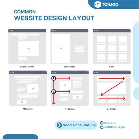 How To Design A Website Layout In 5 Easy Steps [with Layout Type Example] Tonjoo