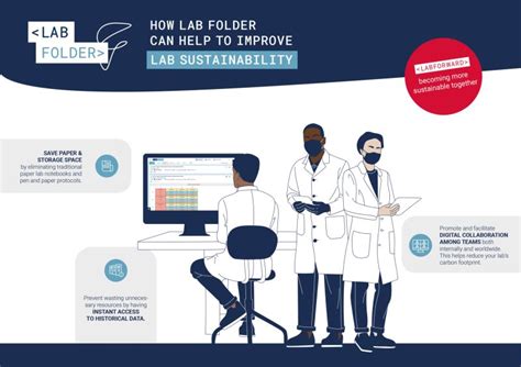labforward on linkedin free version