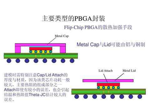 芯片封装方式word文档在线阅读与下载免费文档